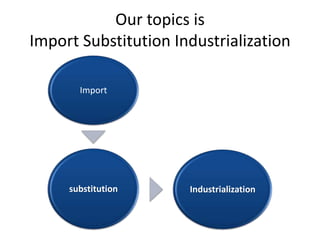 Import subtitution industrialization | PPTX