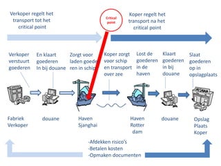 Import Uitgelegd: Incoterms | PPTX