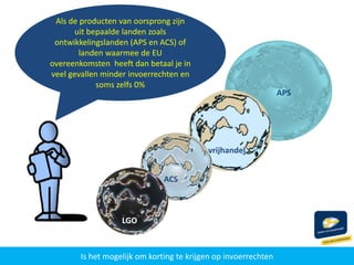 Import Uitgelegd: Invoerrechten | PPT