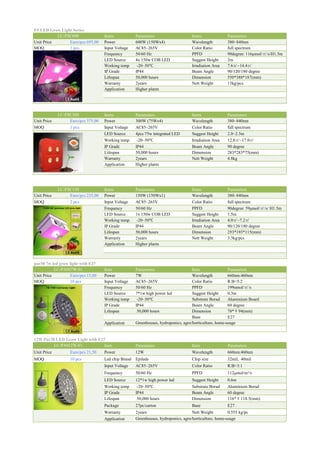 Imporved 15003000 only | PDF