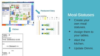 ImPOS - Restaurant Diary | PPT