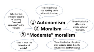 (Im)possible baby : Feminism in a new era and the ethics of art | PPT