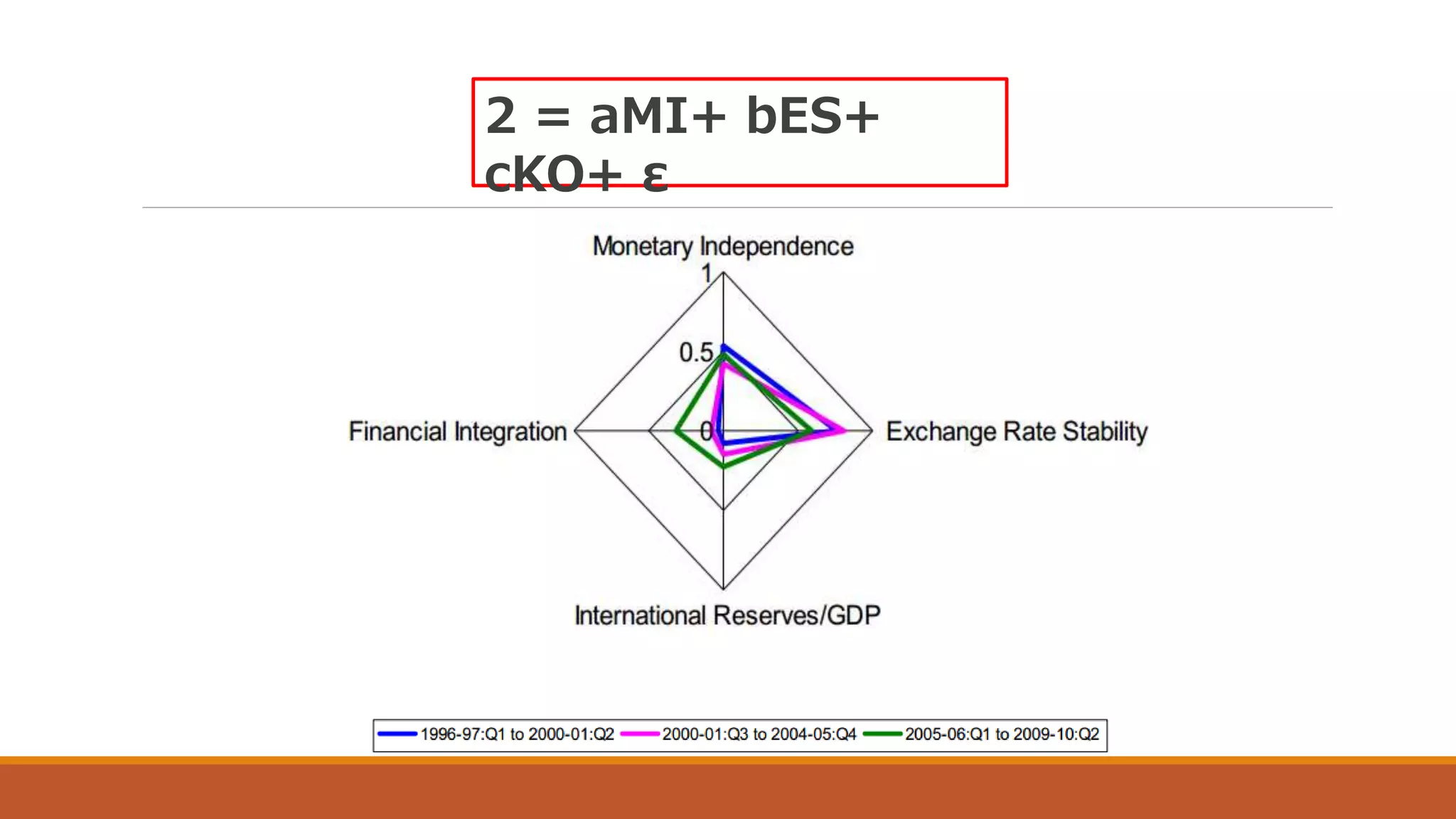 Impossible Trinity for Dummies | PPTX | Currencies | Economy