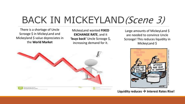 Impossible Trinity for Dummies | PPTX