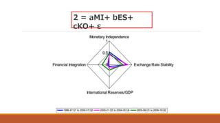 Impossible Trinity for Dummies | PPTX | Currencies | Economy