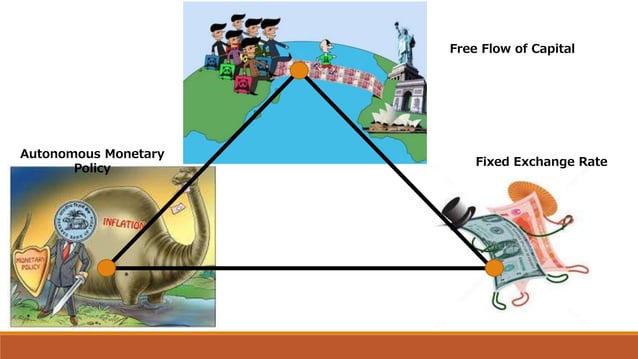 Impossible Trinity for Dummies | PPTX