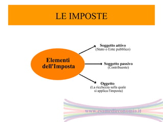 Imposte | PPT | Personal Taxes | Personal Finance