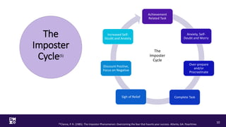 Imposter Syndrome and Project Management.pptx