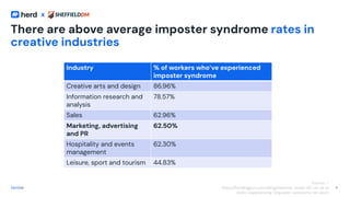 Imposter Syndrome in Marketing & Why You're Not Alone | PPT