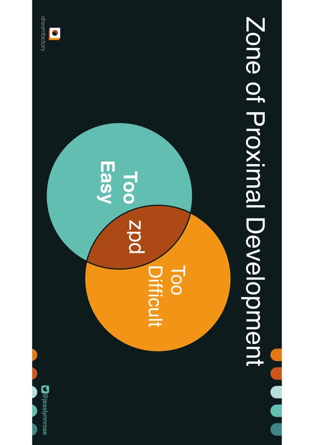 Impostor syndrome and individual competence - Jessica Rose - Codemotion ...
