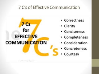 Impotance and impact of communication in production process | PPT