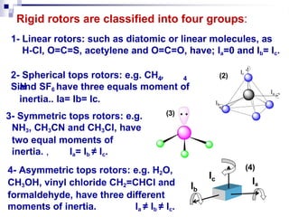 molecular spectroscopy important notes r | PPTX