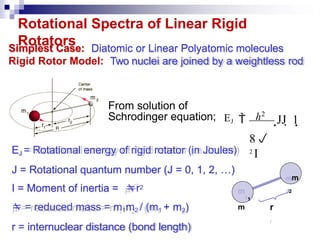 molecular spectroscopy important notes r | PPTX