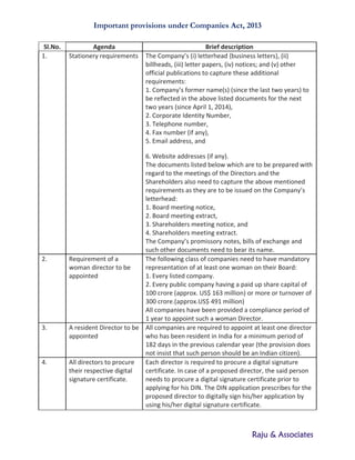 Impotant provisions under Companies Act, 2013 | PDF | Business ...