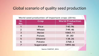 Importance of quality seed production to achieve SDG in Bangladesh ...
