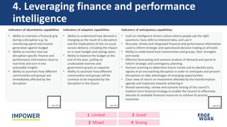 Impower's resilience framework self scoring sheet | PPT