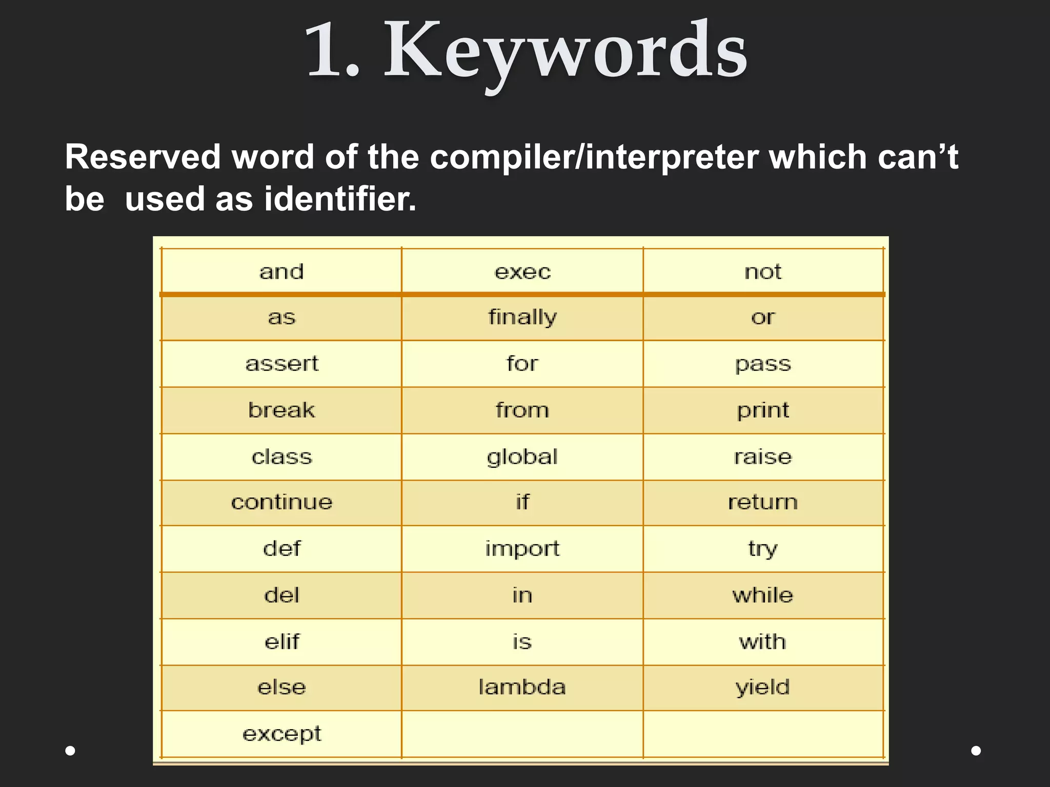 Imp Ppt Python Programming Fundamentalspptx Programming Languages Computing