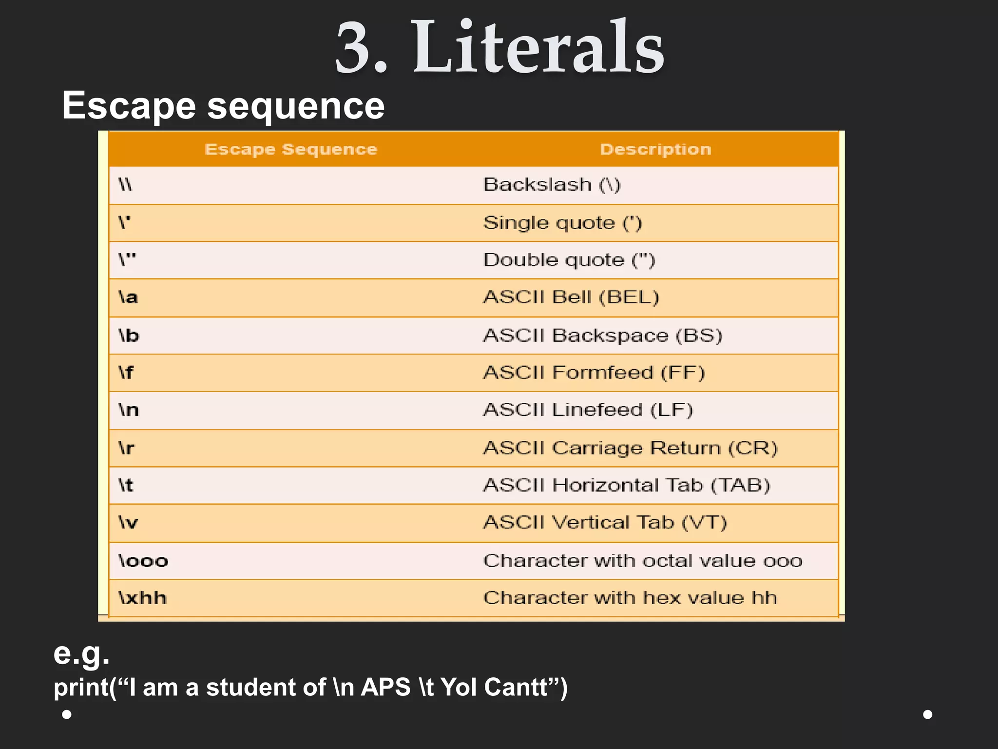 Imp Ppt Python Programming Fundamentalspptx
