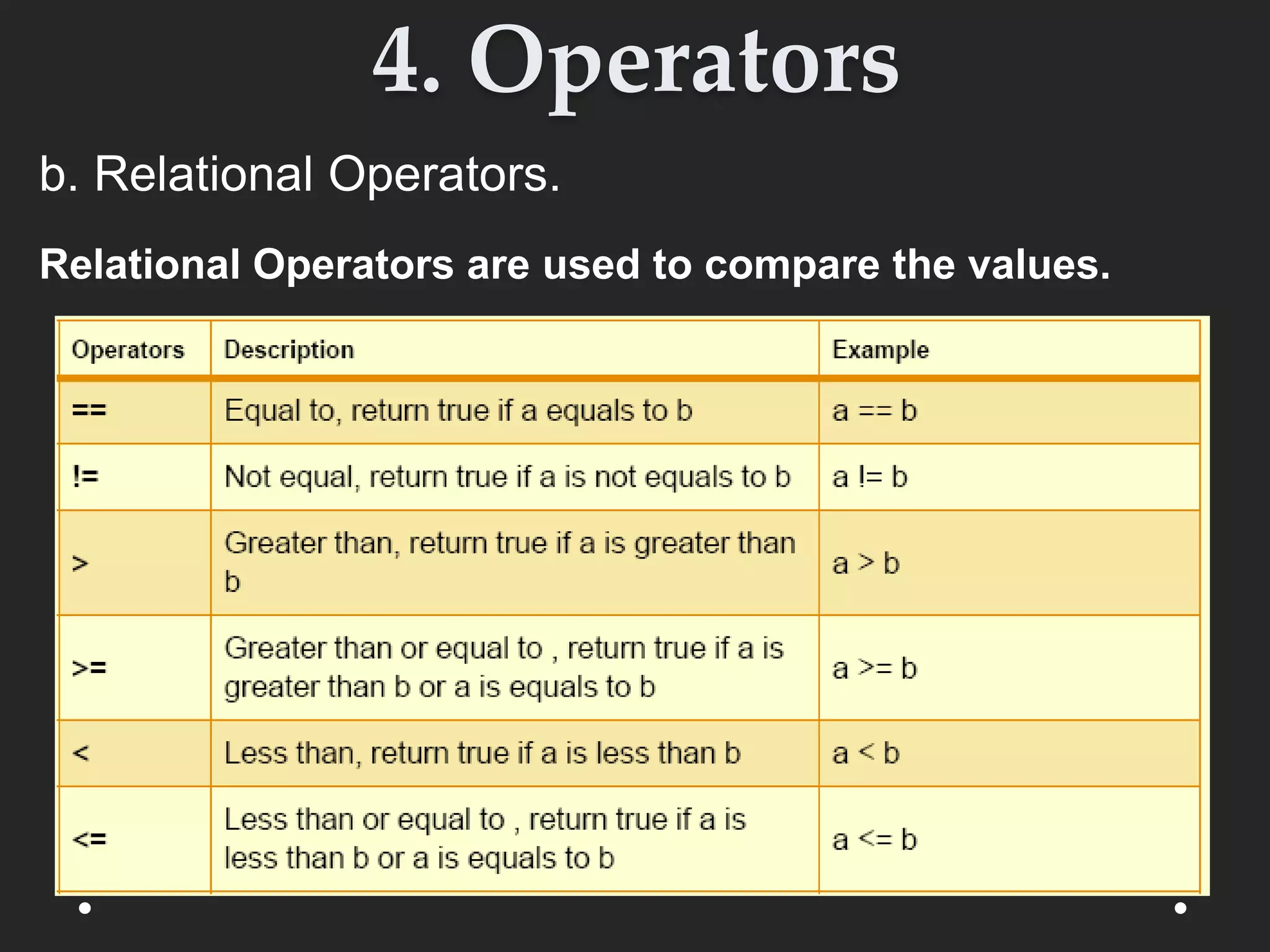 Imp Ppt Python Programming Fundamentalspptx Programming Languages Computing