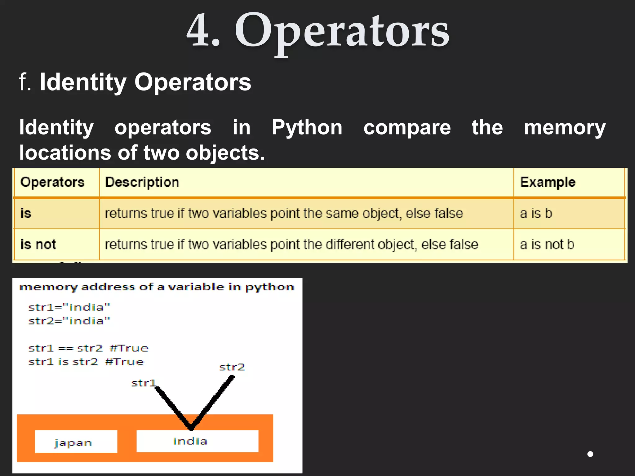 Imp Ppt Python Programming Fundamentalspptx Programming Languages Computing