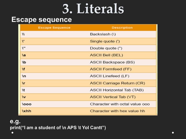 Imp Ppt Python Programming Fundamentalspptx Programming Languages Computing