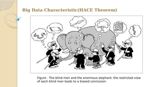 Data minig with Big data analysis | PPT