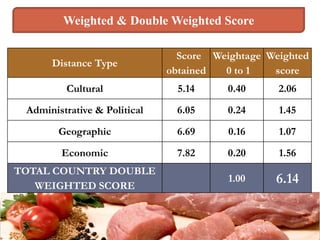 Im ppt | PPTX | Business | Business and Finance