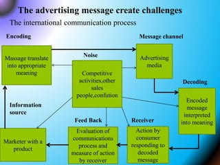 International Marketing Communication | PPTX