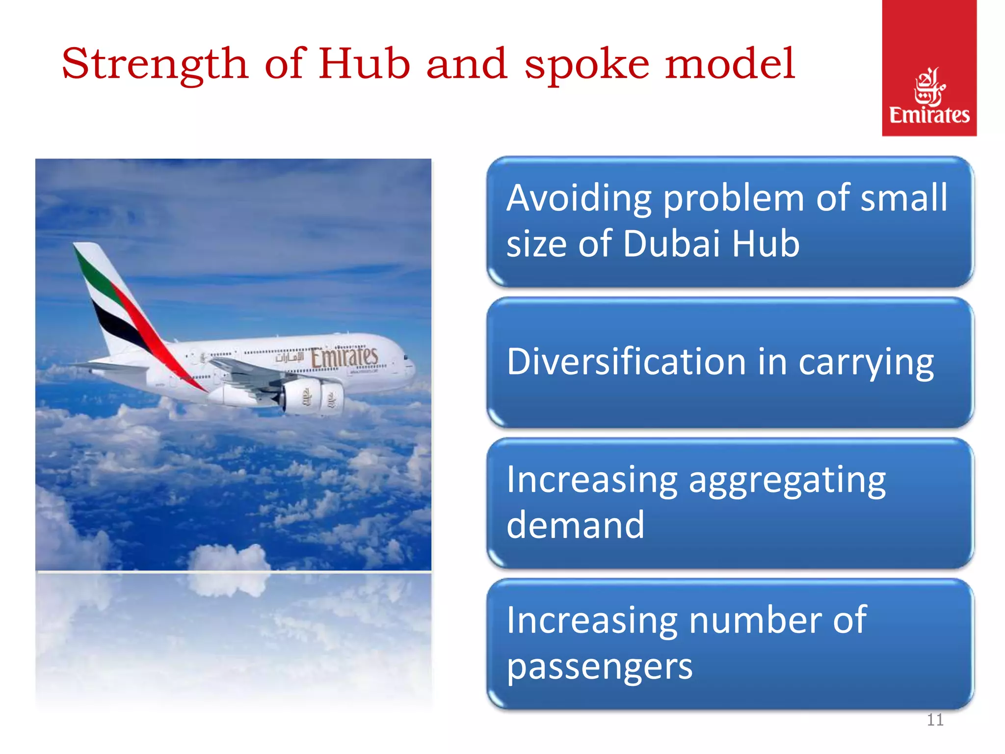 International marketing: Emirates Airlines case study | PPTX