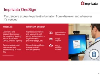 Investor Presentation | PDF