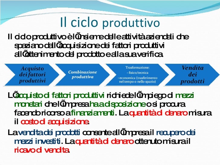 Fare impresa: ciclo produttivo, attività di produzione, creazione di