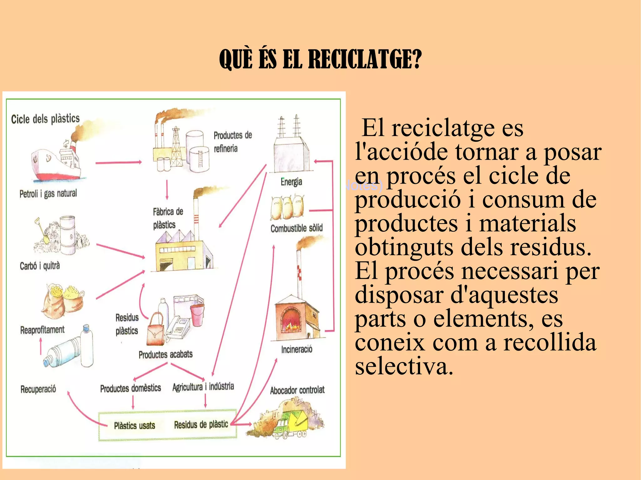 El reciclaje | ODP
