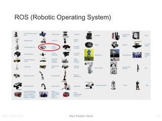 Dockerized ROS Package | PPT