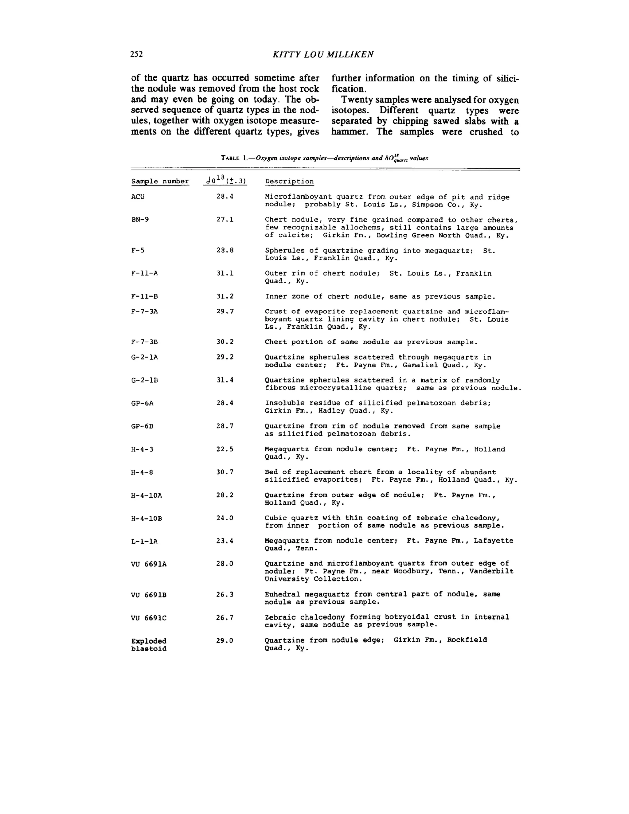 Impress 1979 - milliken 1979. the silicifield evaporite syndrome... | PDF