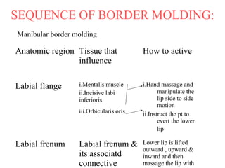 Impression orthodontics | PPT