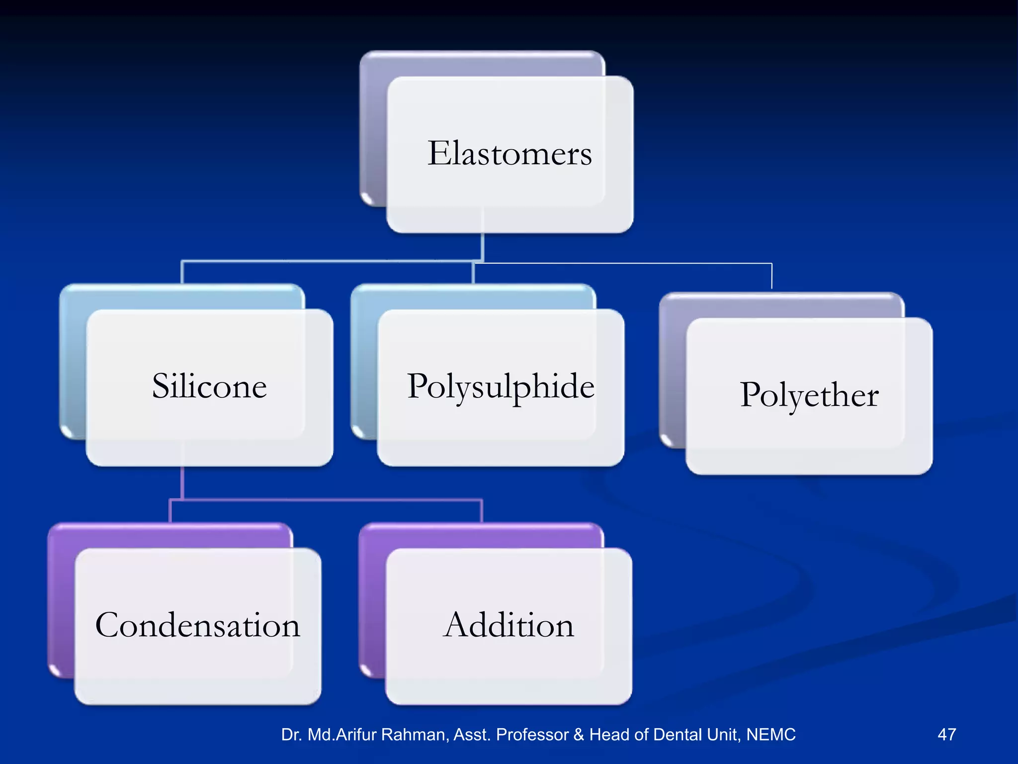 Impression Materials (Dental) | PPSX