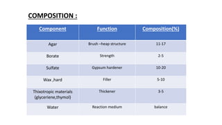 Impression materials used in orthodontics | PPTX