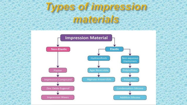 IMPRESSION MATERIALS PROSTHODONTICS | PPTX