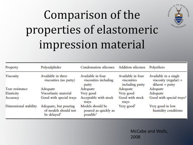 impression-materials-elastomers.pptx