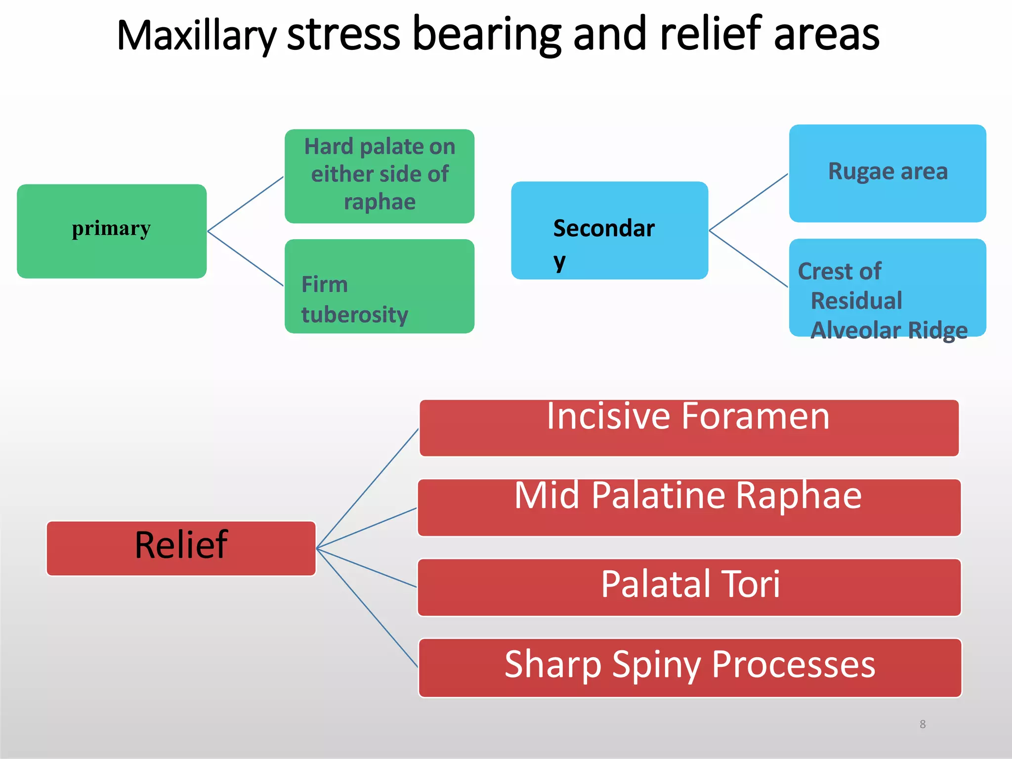 IMPRESSION AND THEORIES IN CD .pptx