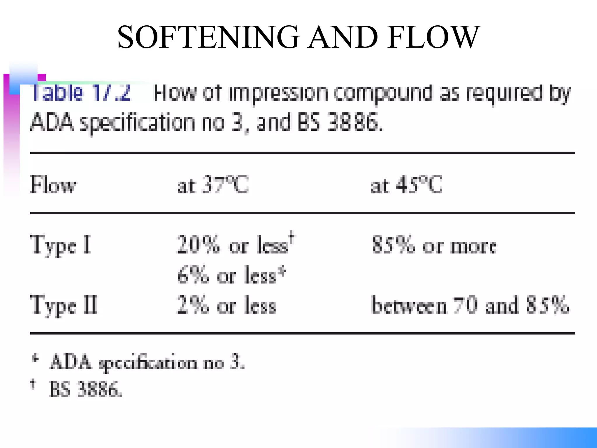 Impression compound | PPTX