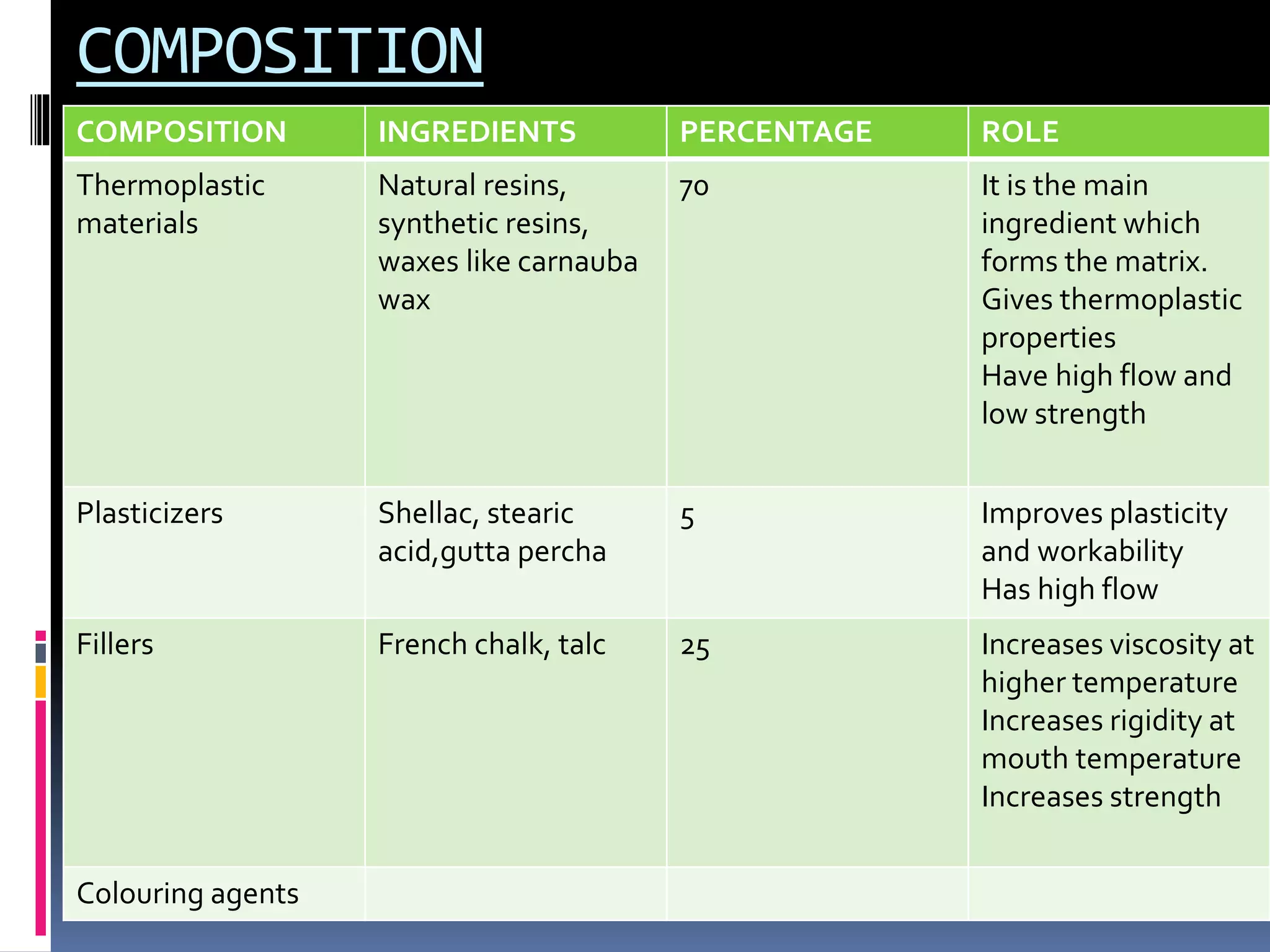 impression compound.pptx