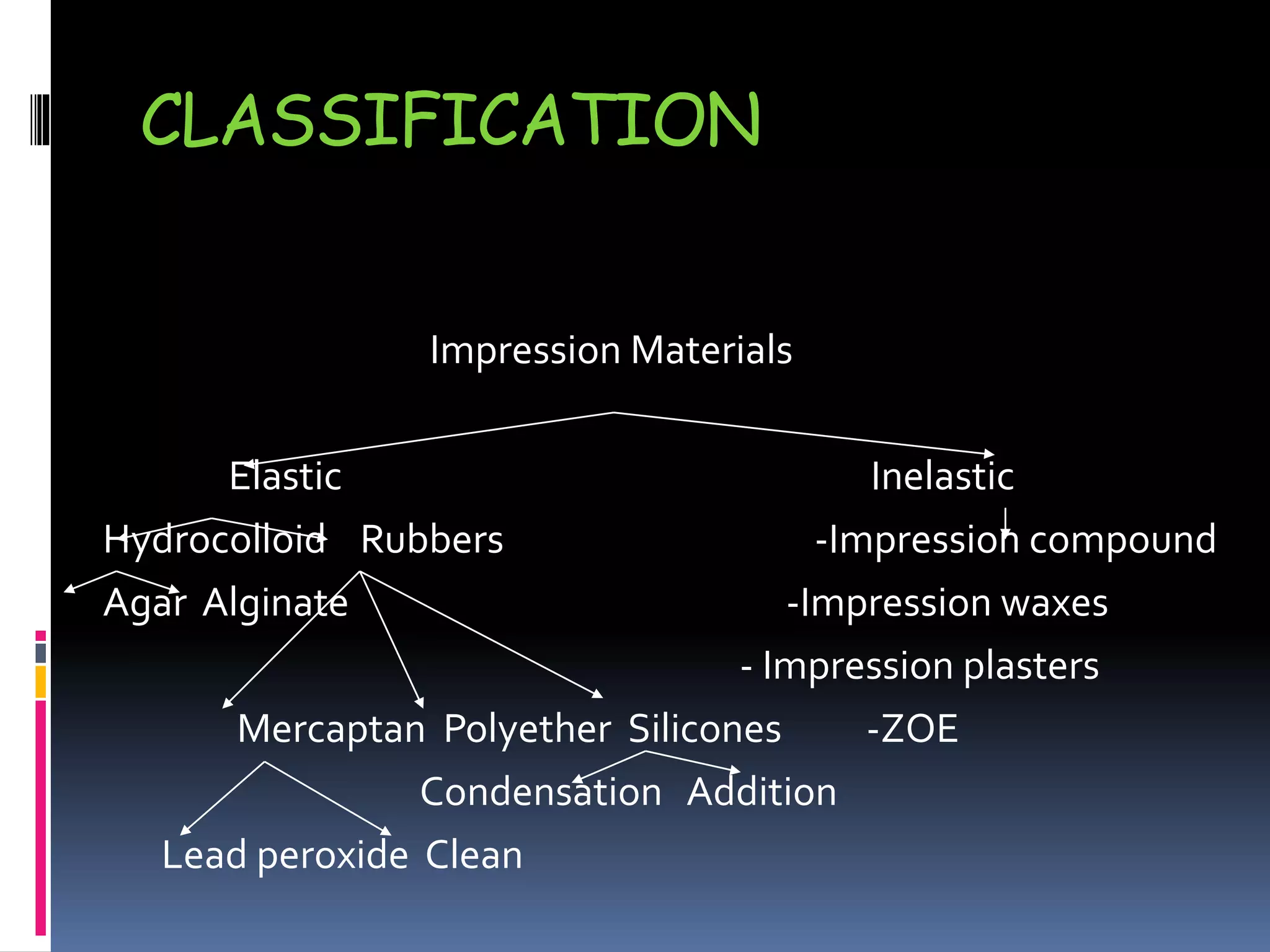 impression compound.pptx