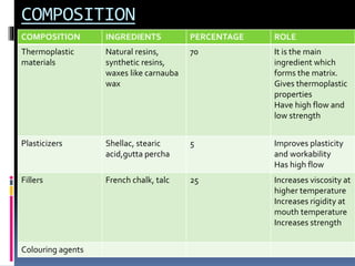 impression compound.pptx