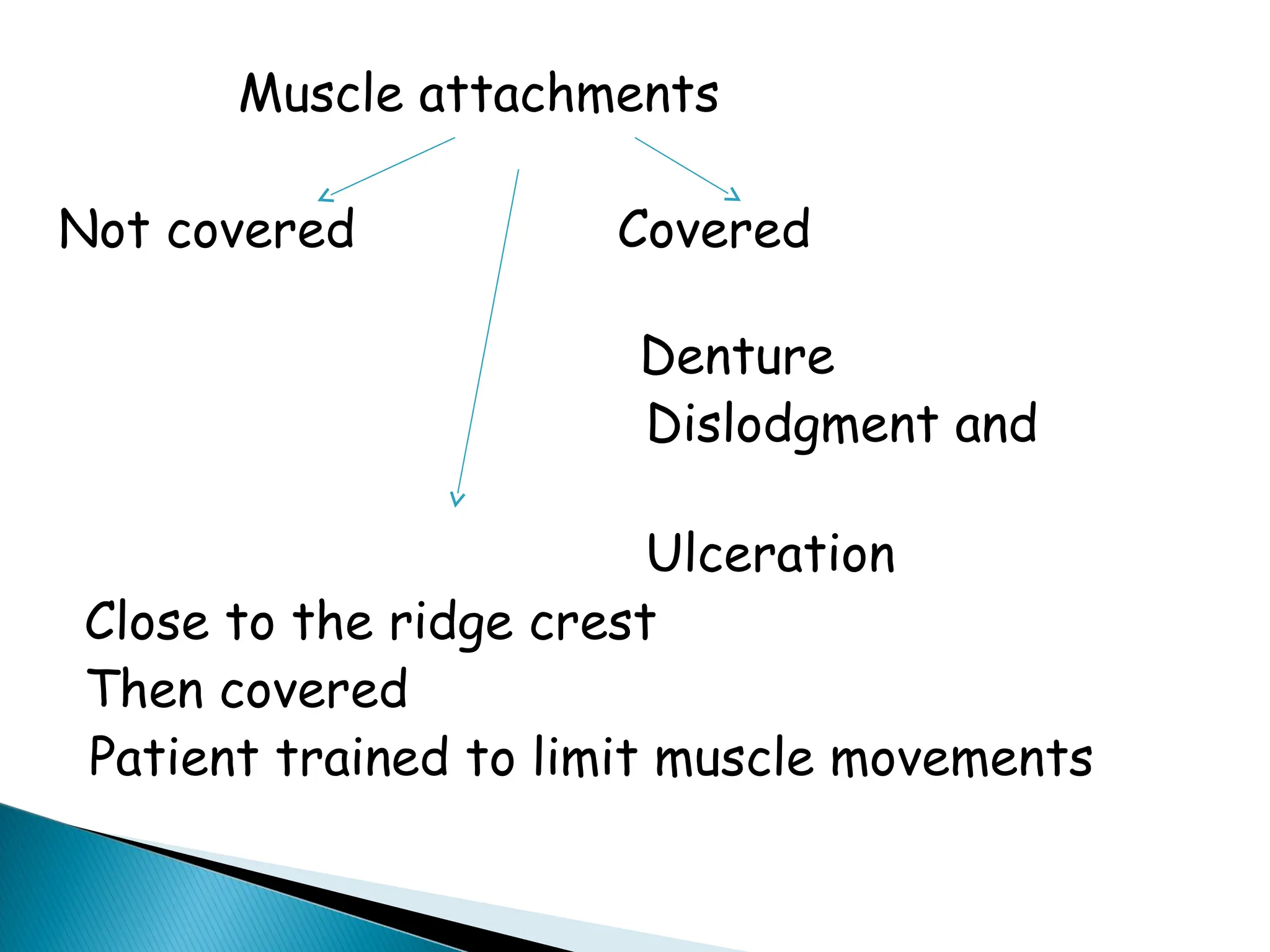 impression techniques in complete denture | PPT