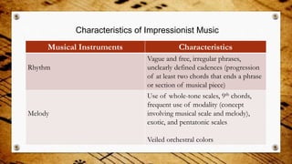 Impressionism in music | PPTX
