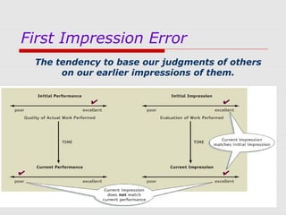 Impression management | PPT