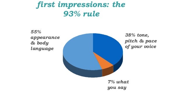 Impression management