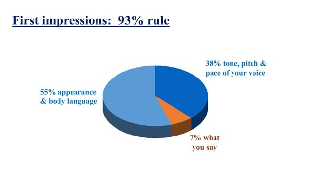 Impression Management - Mithu.pptx