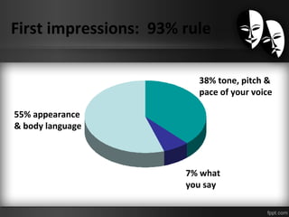 Impression management Techniques and Tactics | PPT